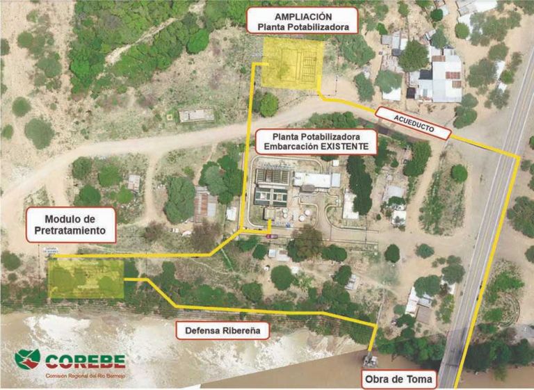 Gestión de proyectos | COREBE